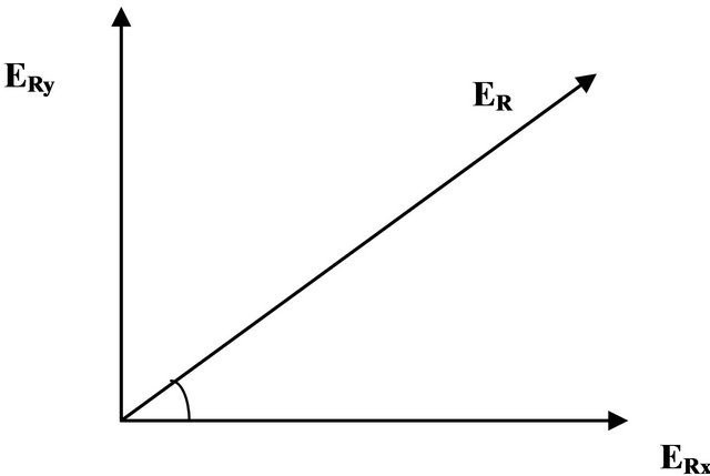 Mathematical Modelling of Bloch NMR to Explain the Rashba Energy Features