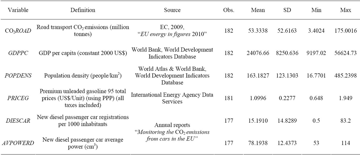 Dieselization and Road Transport CO 2 Emissions: Evidence from Europe