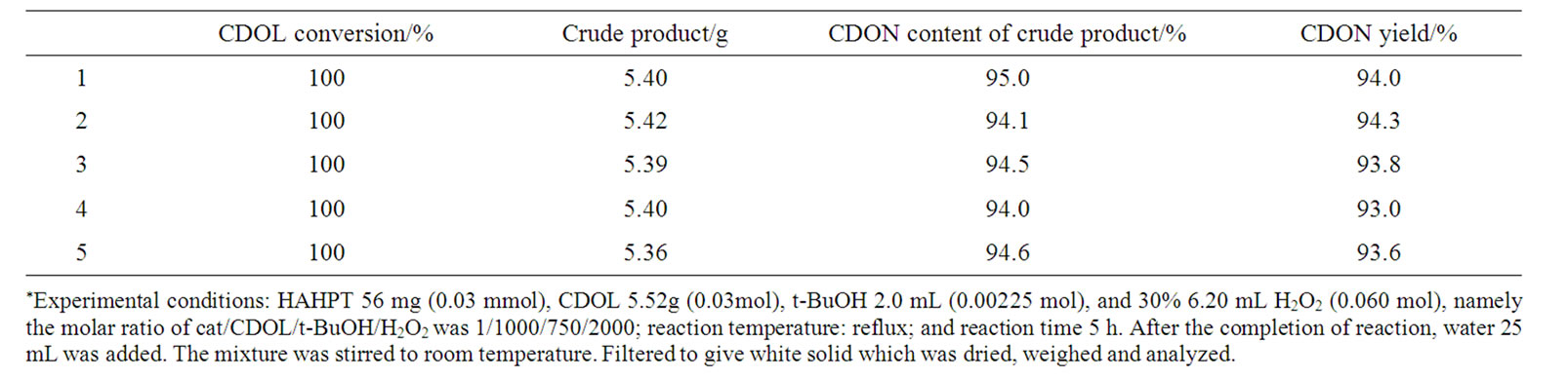 Eco-friendly Synthesis of Cyclododecanone from Cyclododecatriene