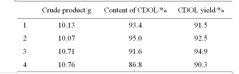 Eco-friendly Synthesis of Cyclododecanone from Cyclododecatriene