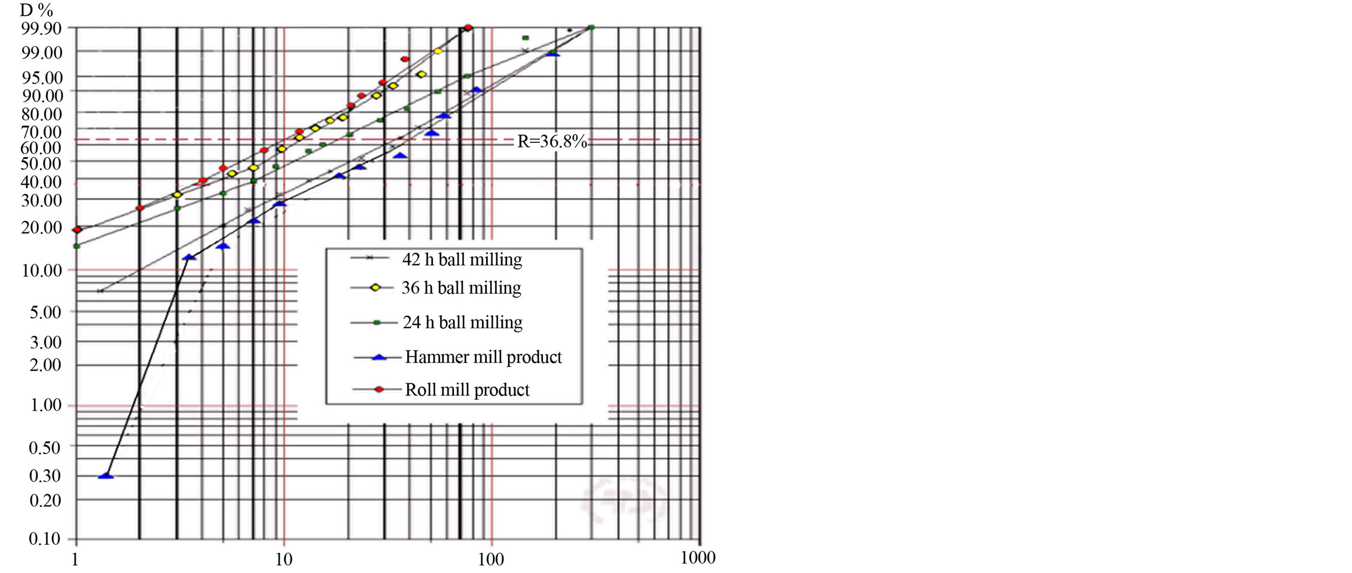 Comparative Study of Chemically and Mechanically Activated Clay Pozzolana