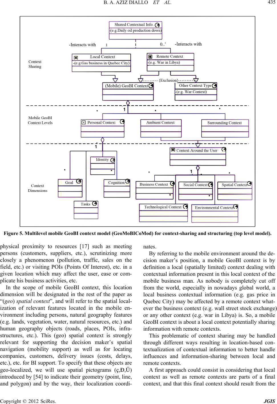Mobile and Context-Aware GeoBI Applications: A Multilevel Model for ...
