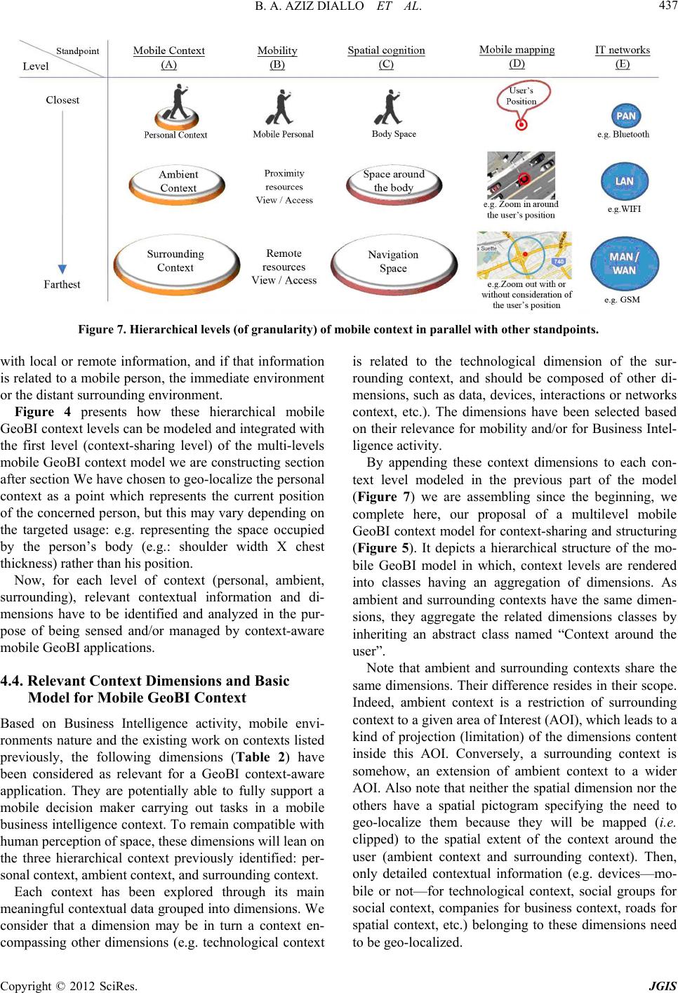 Mobile and Context-Aware GeoBI Applications: A Multilevel Model for ...