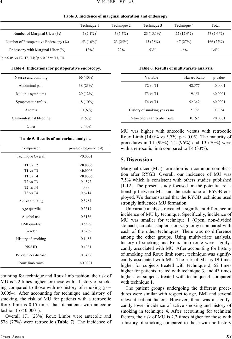 Surgical Technique Affects the Incidence of Marginal Ulceration after ...