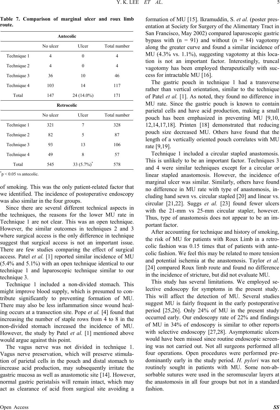 Surgical Technique Affects the Incidence of Marginal Ulceration after ...