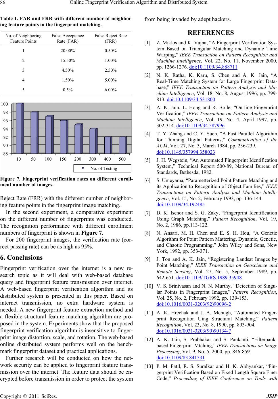 Online Fingerprint Verification Algorithm and Distributed System