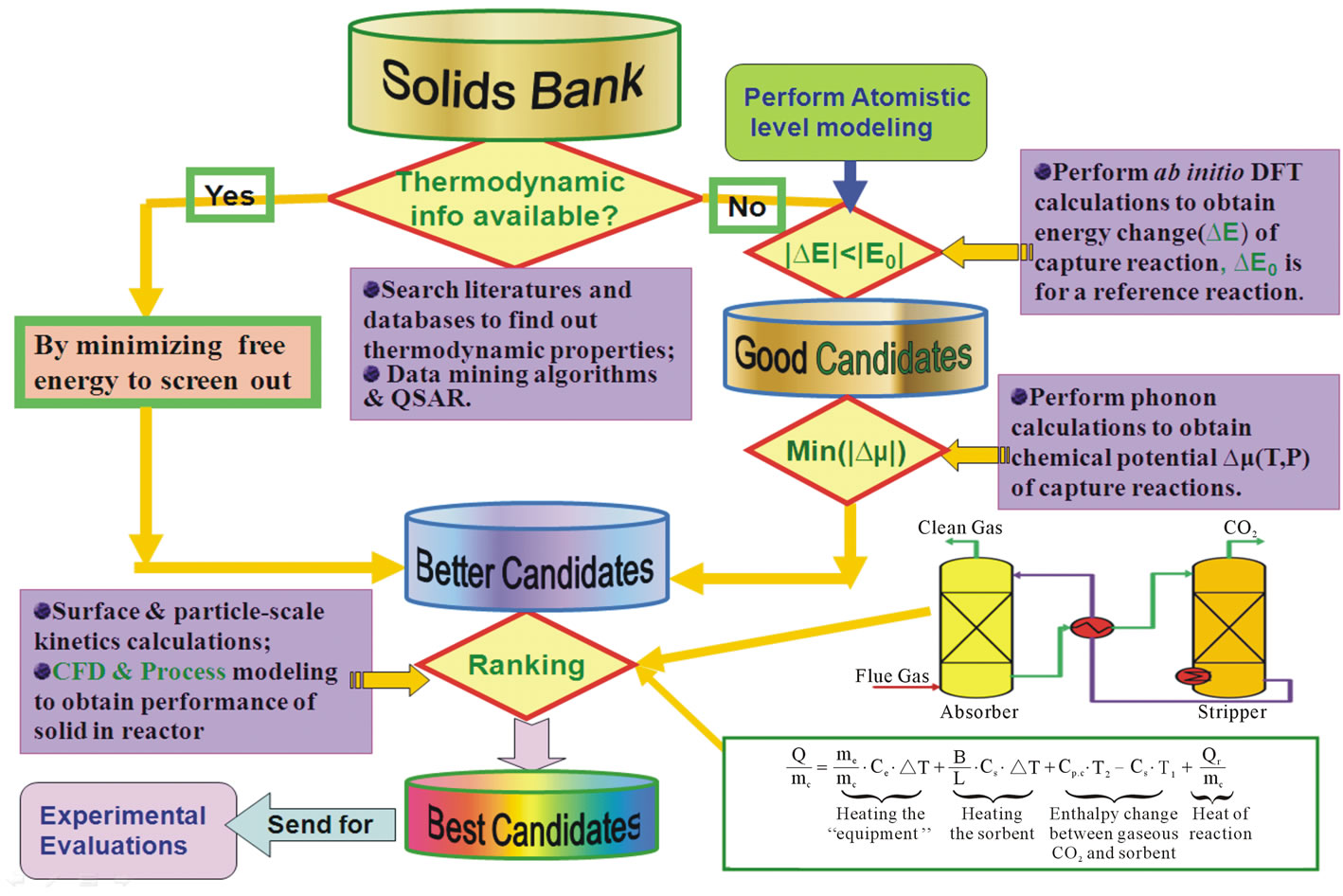 Efficient Theoretical Screening of Solid Sorbents for CO 2 Capture ...
