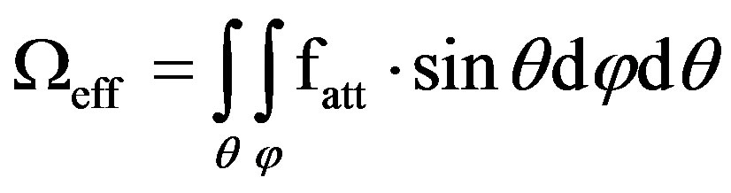 Determination of Full Energy Peak Efficiency of NaI(Tl) Detector Depending on Efficiency ...
