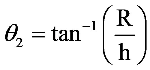 Determination of Full Energy Peak Efficiency of NaI(Tl) Detector Depending on Efficiency ...