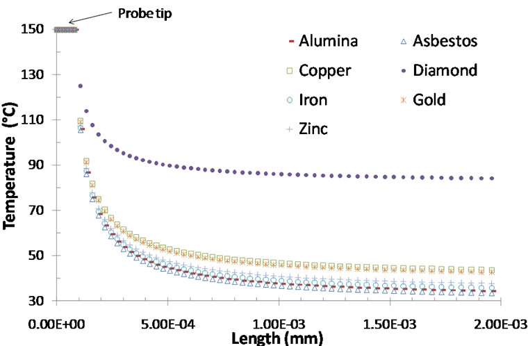 Finite Element Analysis of the Material’s Area Affected during a Micro ...