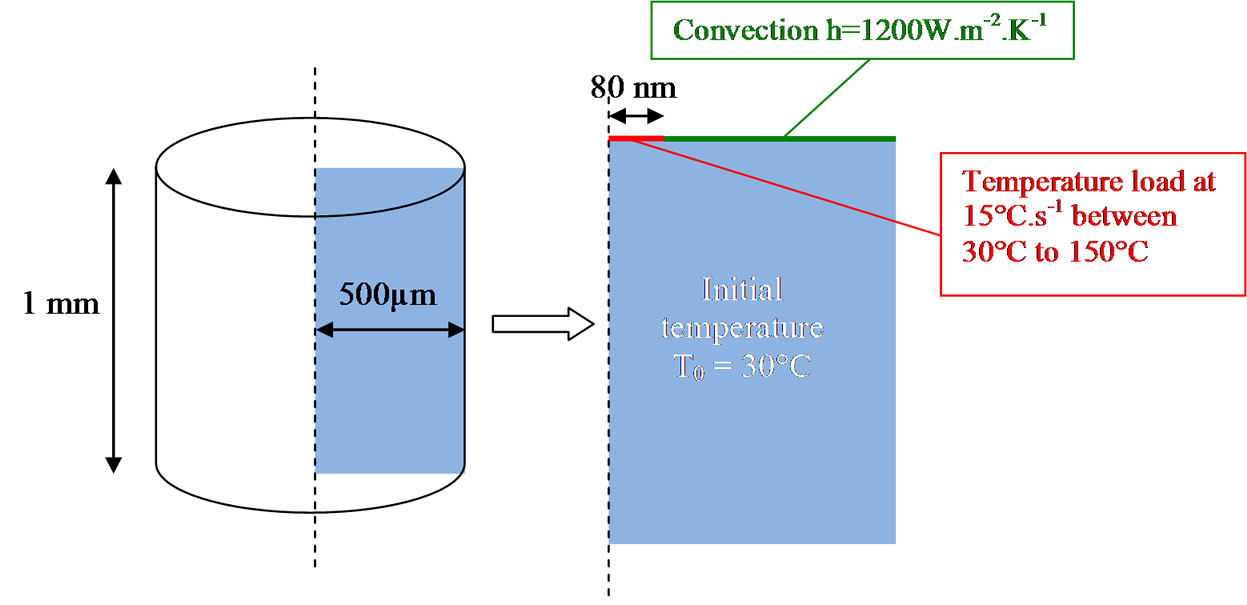 Finite Element Analysis of the Material’s Area Affected during a Micro ...
