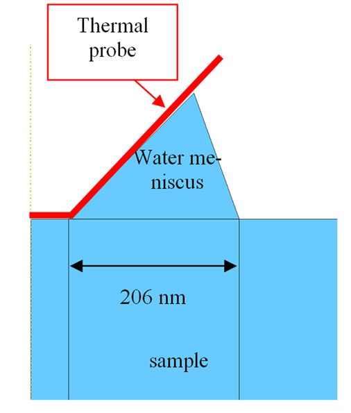 Finite Element Analysis of the Material’s Area Affected during a Micro ...