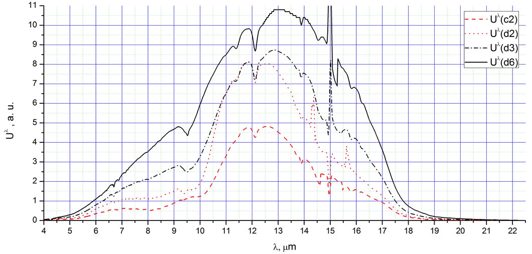 First Order Phase Transitions as Radiation Processes