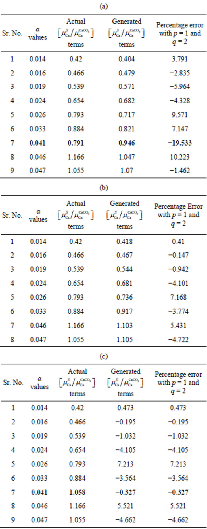 Checking of XRF Observations with Matrix Terms Involved in Sample Analysis