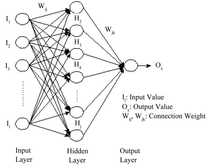 Comparison of School Building Construction Costs Estimation Methods Using Regression Analysis ...