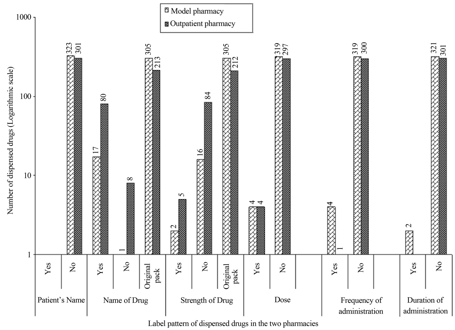 Importance of labelling and patient knowledge to ensure proper care ...