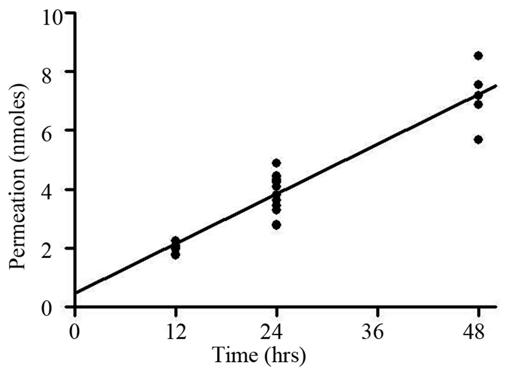Permeation of roxarsone and its metabolites increases caco-2 cell ...