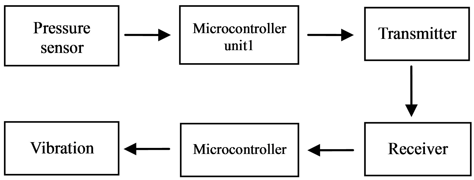 A preliminary study on the treatment of bruxism by biofeedback therapy