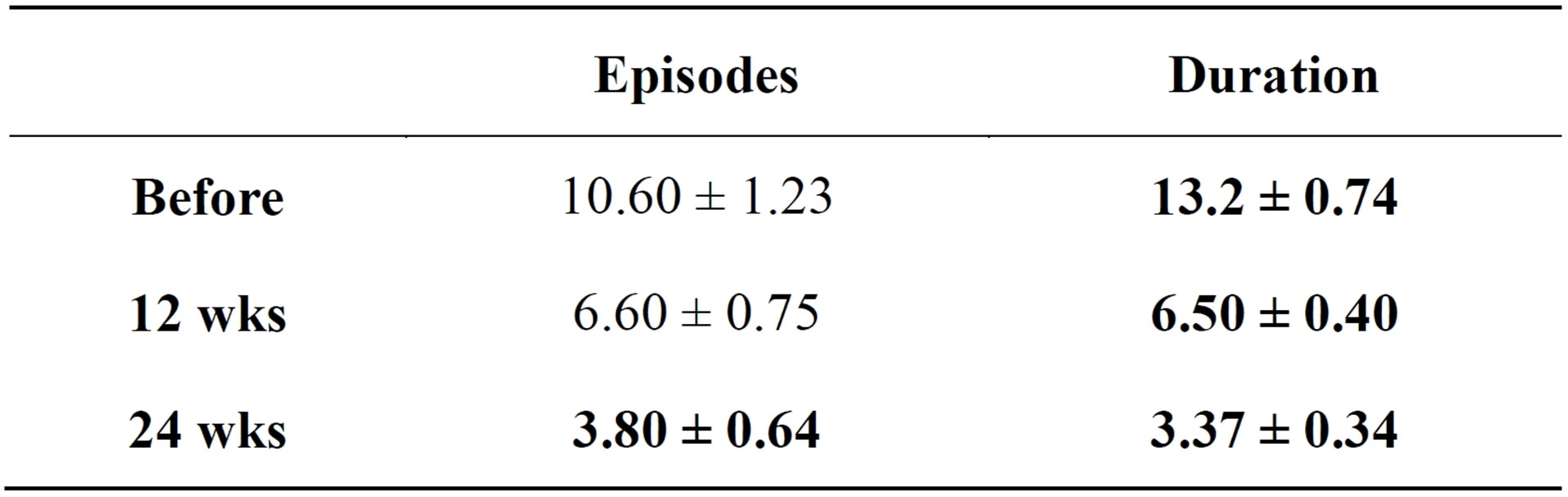 A preliminary study on the treatment of bruxism by biofeedback therapy