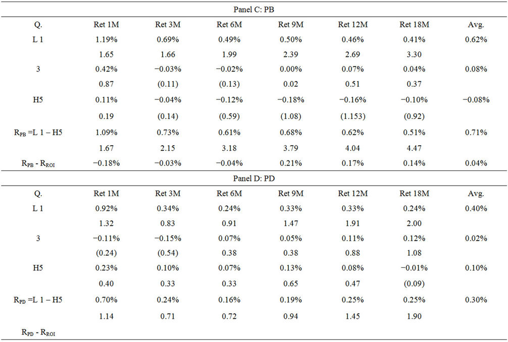 Expected Stock Returns and Option-Implied Rate of Return
