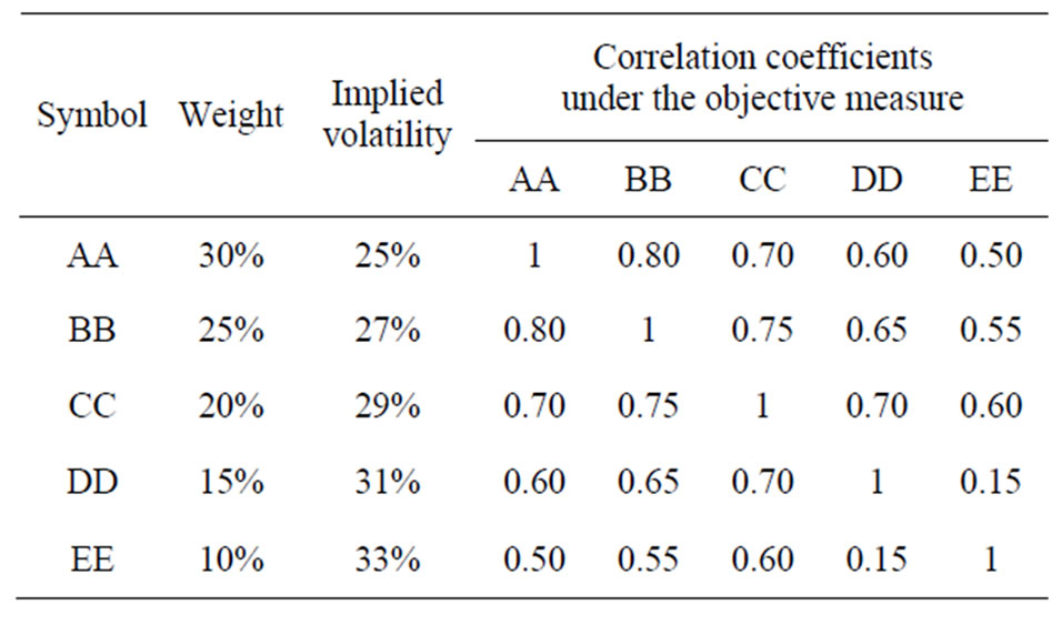 Estimating Realistic Implied Correlation Matrix from Option Prices