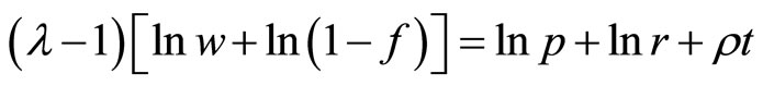 The Inconsistency of the Quadratic Mincer Equation: A Proof