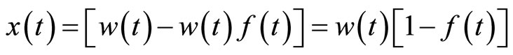 The Inconsistency of the Quadratic Mincer Equation: A Proof