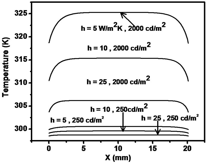 Effect of Heat Extraction by Metal Lines and Two Sided Cooling on ...
