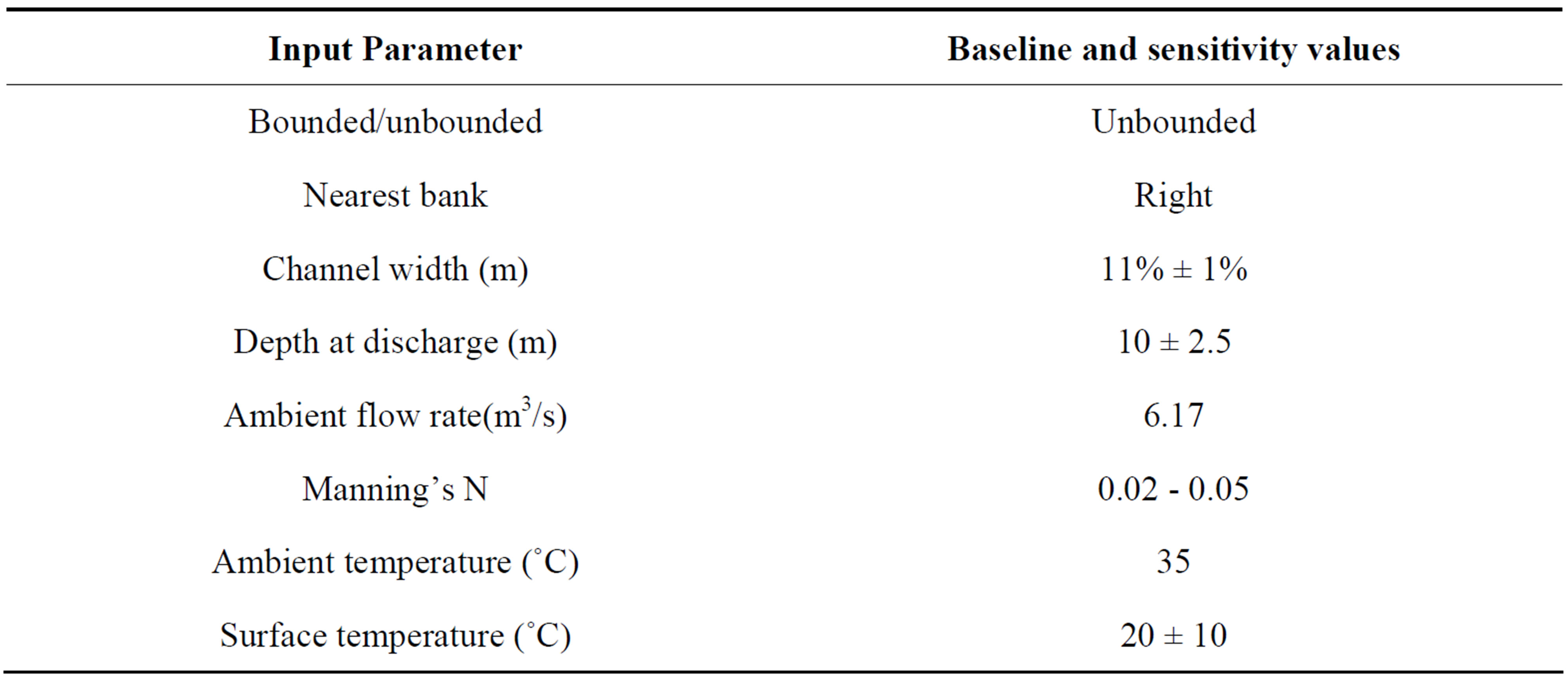 Effect of Thermal Discharge of Cool Water Outfall from Liquefied ...