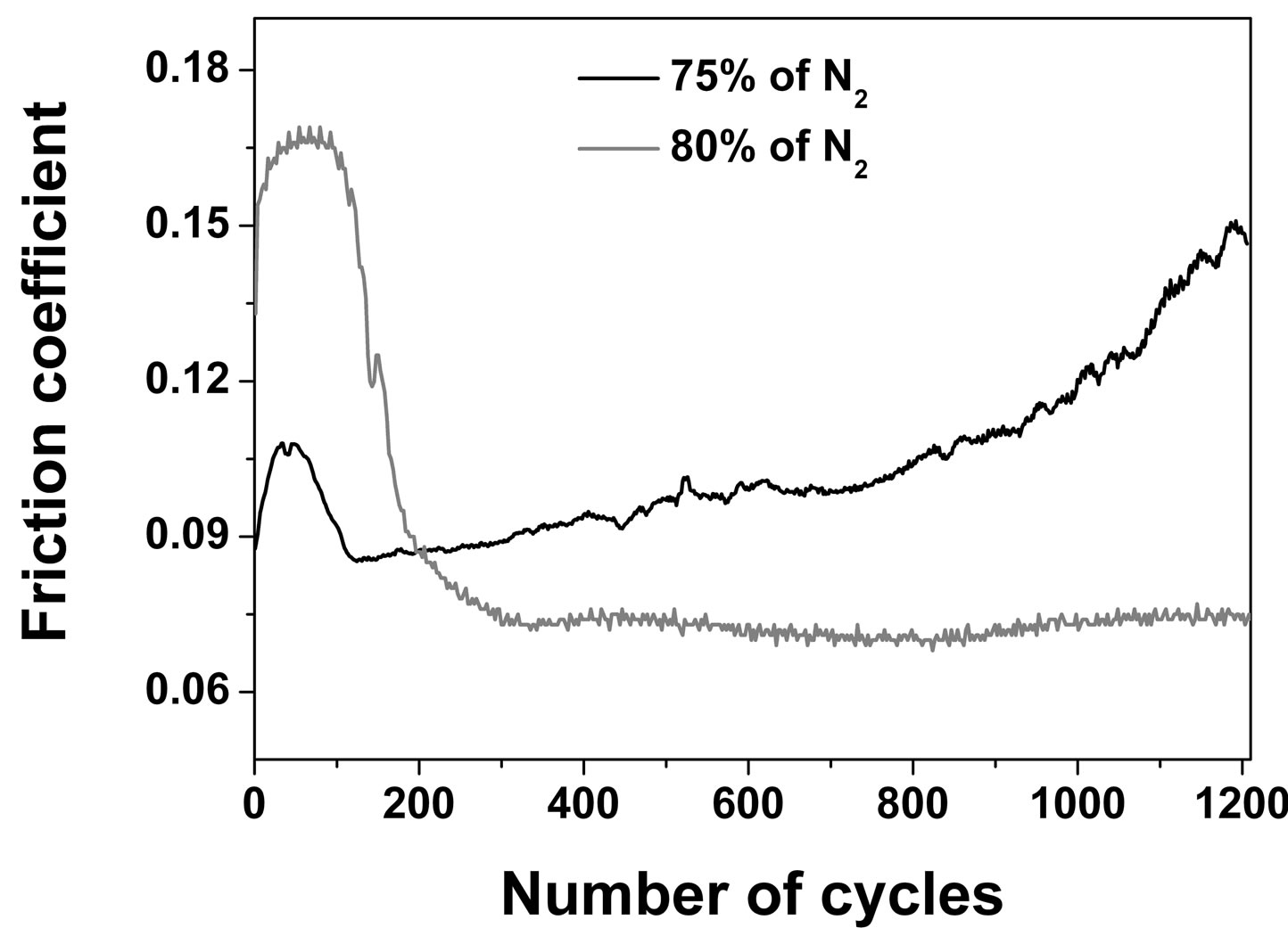 Adhesion Studies of Diamond-Like Carbon Films Deposited on Ti6Al4V ...
