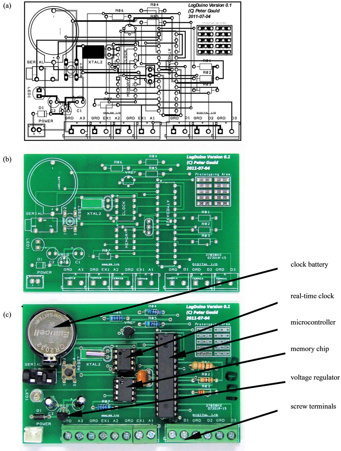 Open-Source Hardware Is a Low-Cost Alternative for Scientific ...