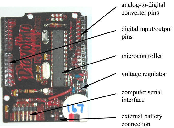 Open-Source Hardware Is a Low-Cost Alternative for Scientific ...