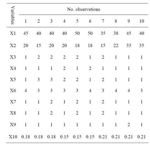 Using Multivariable Linear Regression Technique for Modeling ...