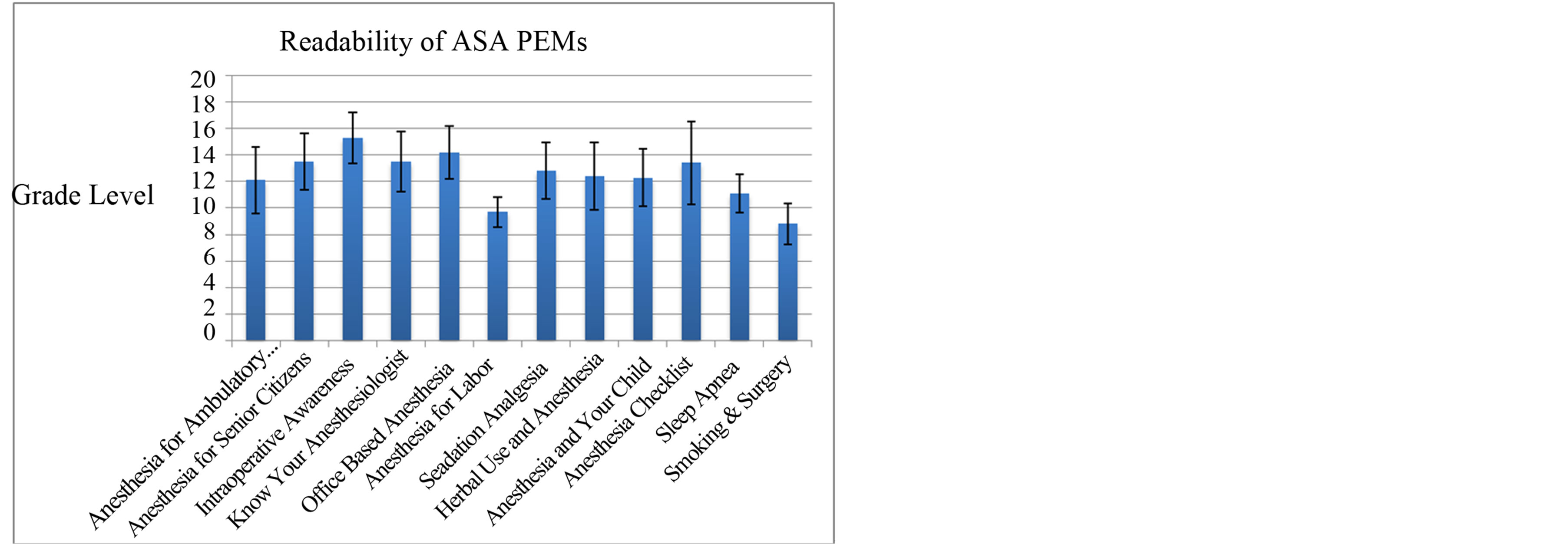 The Readability of Online Patient Education Materials from Major ...