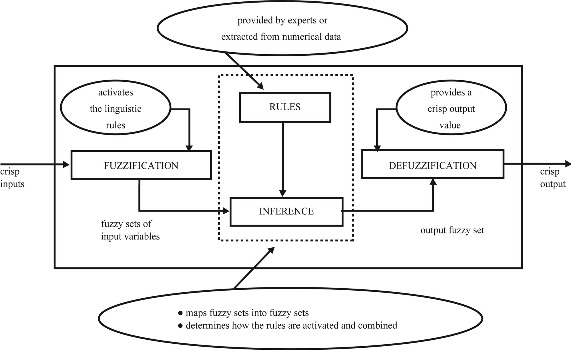 Adaptive Neuro-Fuzzy Inference System for Prediction of Effective ...