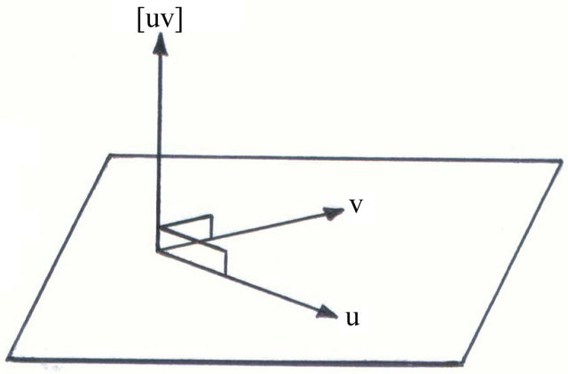 Geometric Analogy and Products of Vectors in n Dimensions