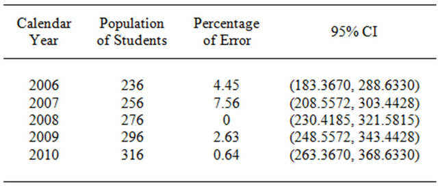 Forecasting Number of Students in University Department: Modeling Approach