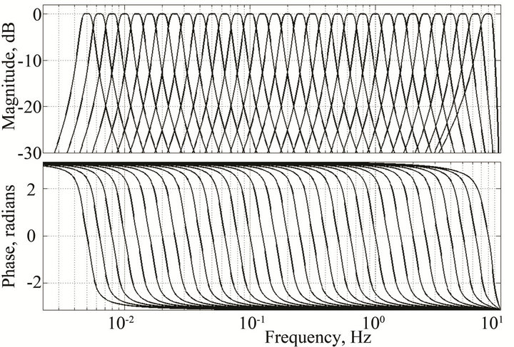 On Infrasound Standards, Part 1 Time, Frequency, and Energy Scaling