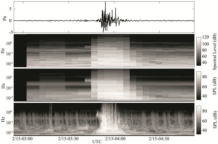 On Infrasound Standards, Part 1 Time, Frequency, and Energy Scaling