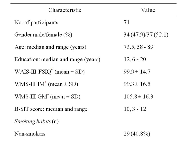 Modification of the Brief Smell Identification Test by Introduction of ...