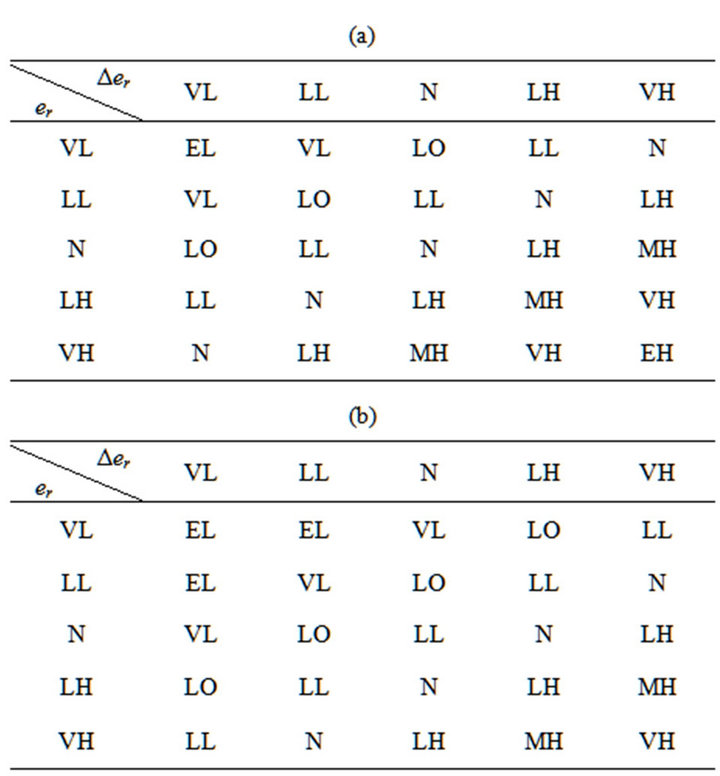 A Novel Design of Fuzzy PID Controllers for Dual-Sensor Cardiac ...