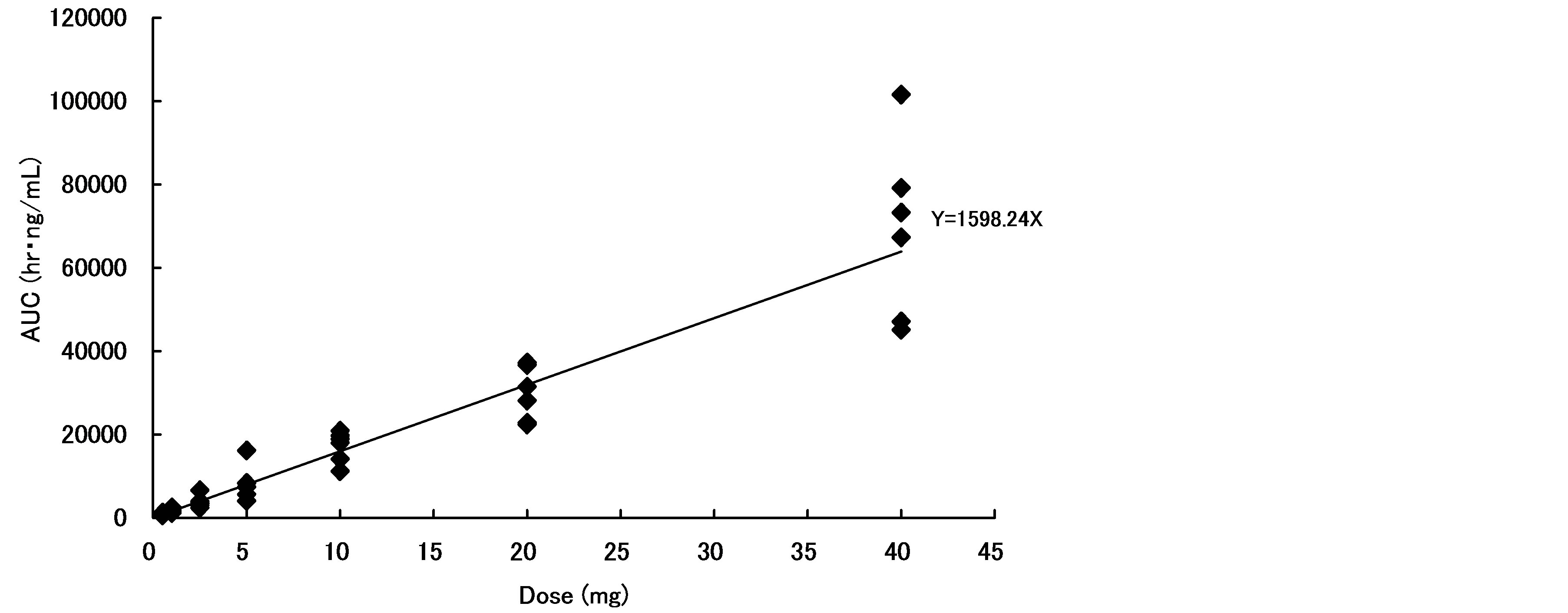 Safety, Tolerability, and Pharmacokinetics of E3030, a Novel Peroxisome ...