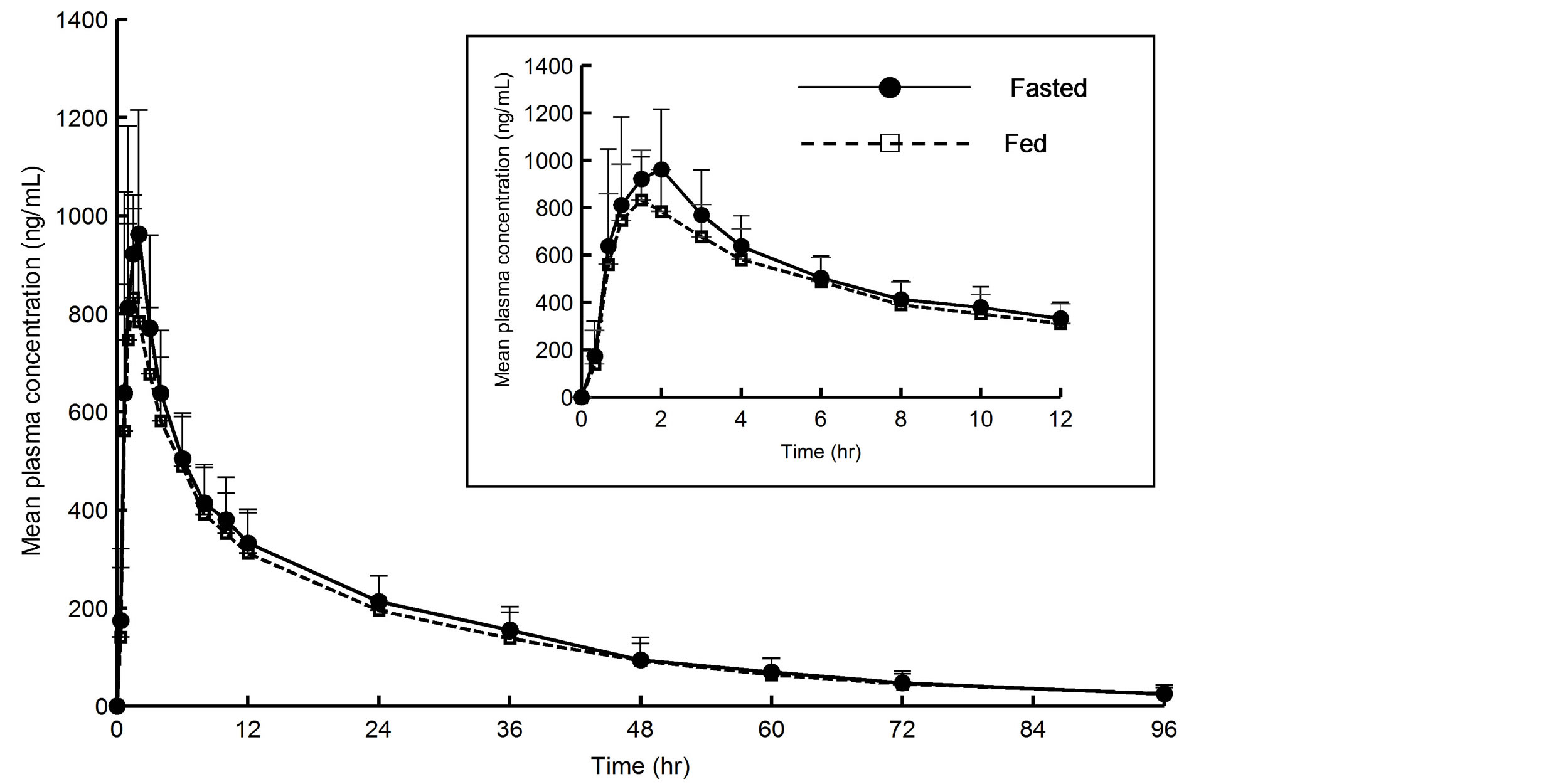 Safety, Tolerability, and Pharmacokinetics of E3030, a Novel Peroxisome ...