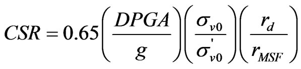 An Improved Method for Seismic Site Characterization with Emphasis on ...
