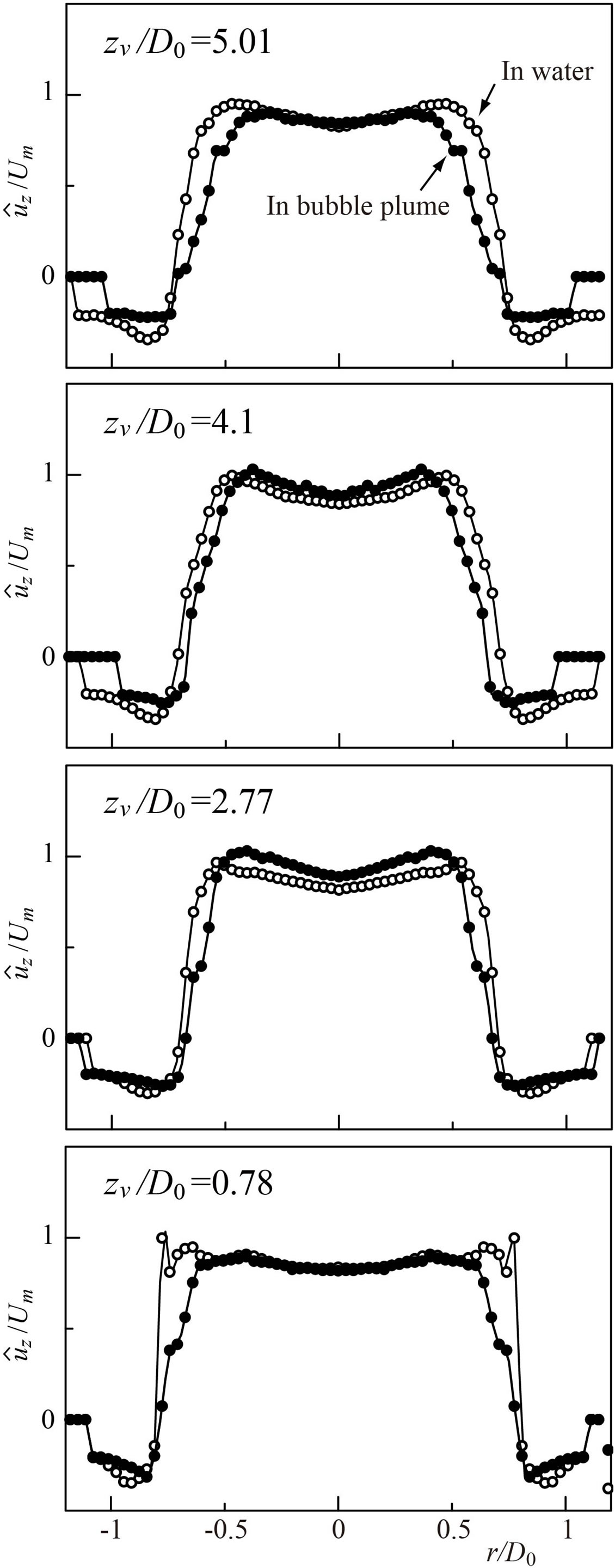 Interaction of Bubbles with Vortex Ring Launched into Bubble Plume