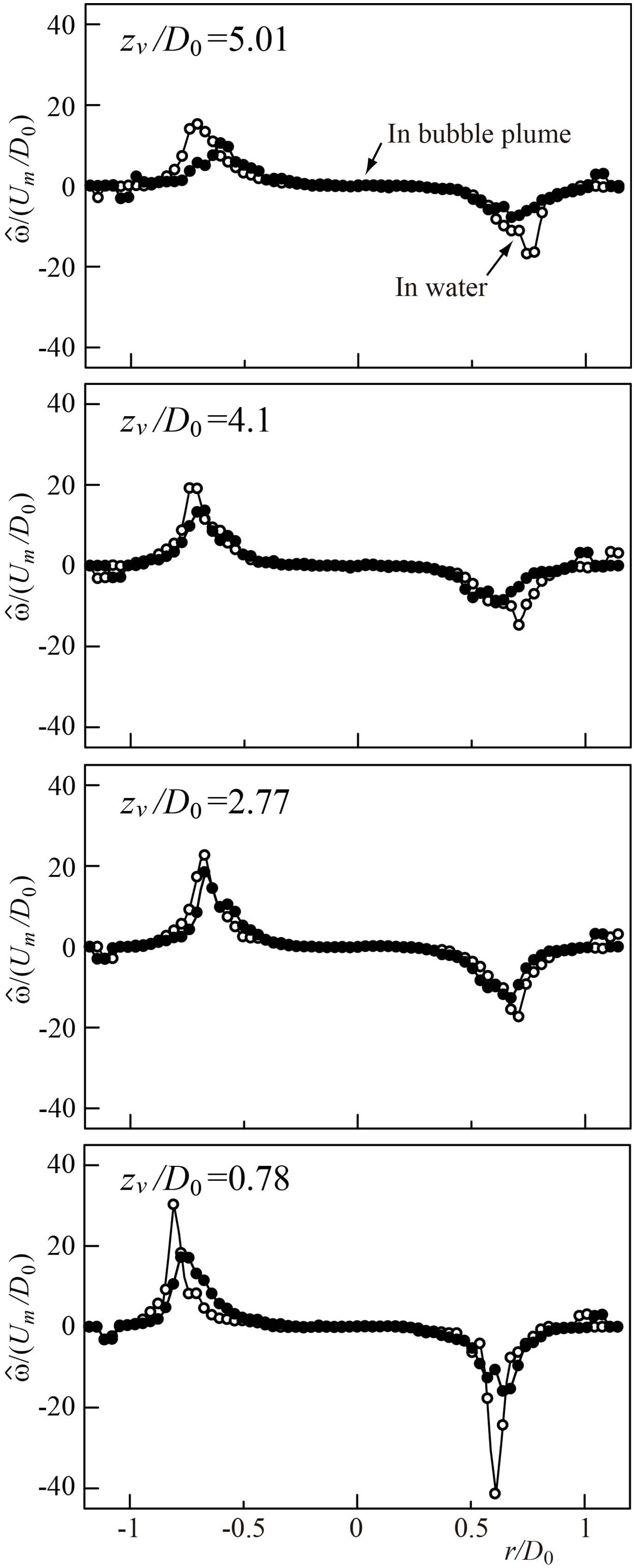 Interaction of Bubbles with Vortex Ring Launched into Bubble Plume