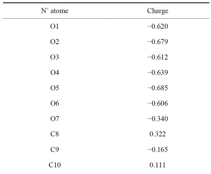 Molecular Modeling of Chemicals Products Inhibitors of Growth Struvite ...