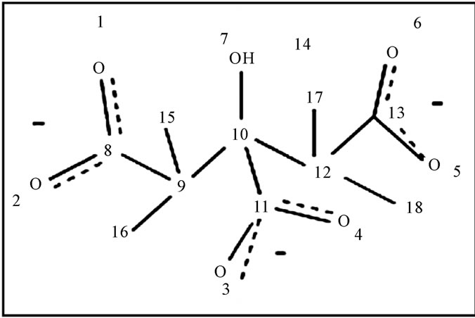 Molecular Modeling of Chemicals Products Inhibitors of Growth Struvite ...