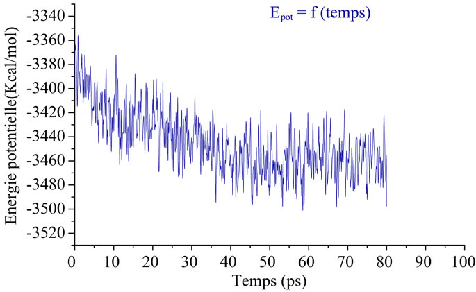 Molecular Modeling of Chemicals Products Inhibitors of Growth Struvite ...