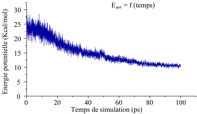 Molecular Modeling of Chemicals Products Inhibitors of Growth Struvite ...